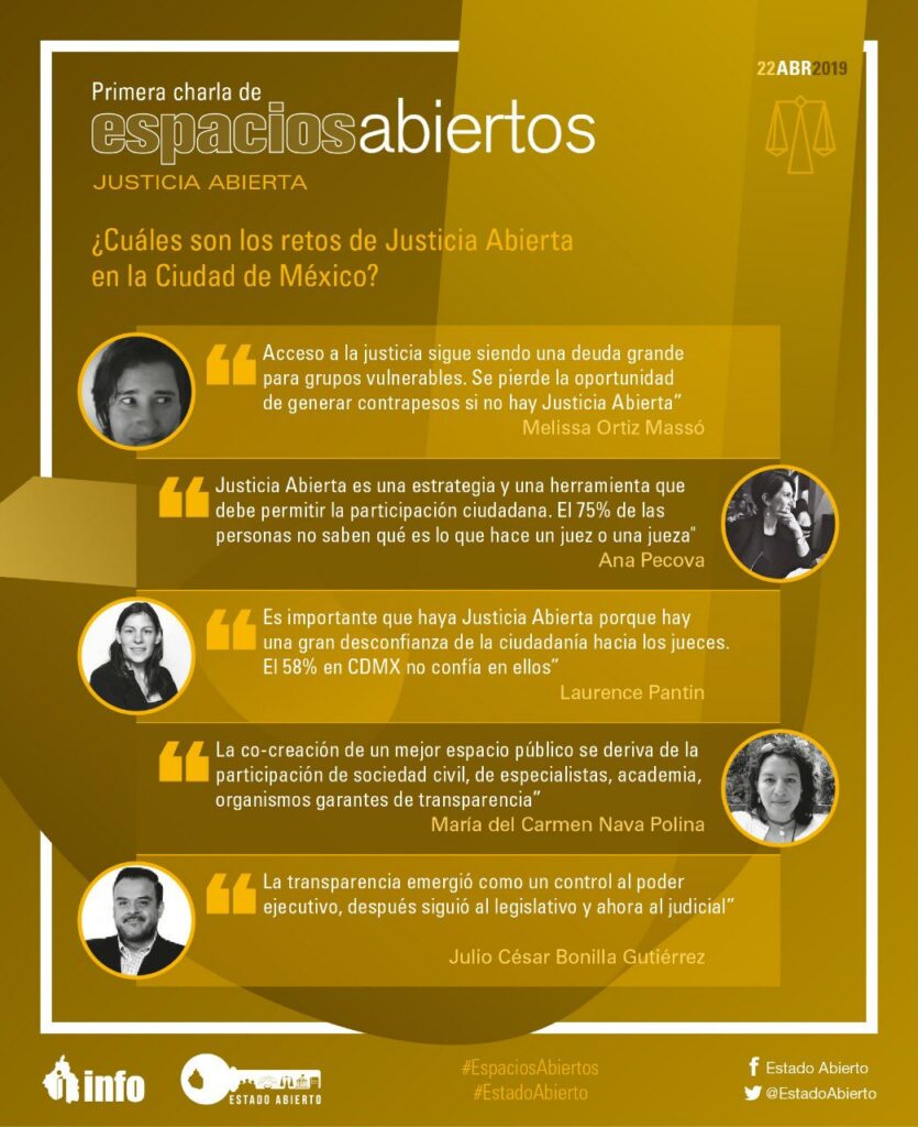#1 Espacios abiertos | Justicia abierta - María del Carmen Nava Polina