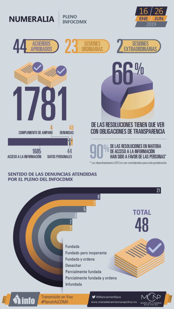 23° Numeralia Agregada 16 Ene 26 Jun María Del Carmen Nava Polina