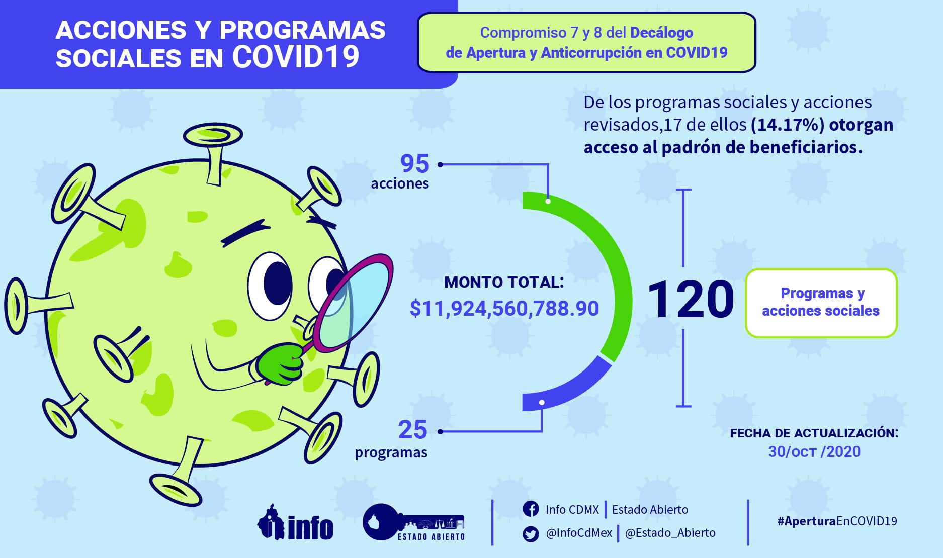 Corte 16 | Programas acciones y sociales - María del Carmen Nava Polina