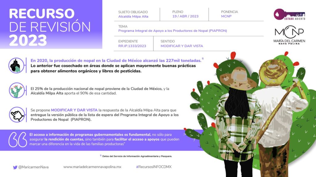 Se ordena a la Alcaldía Milpa Alta entregar información sobre apoyos a ...